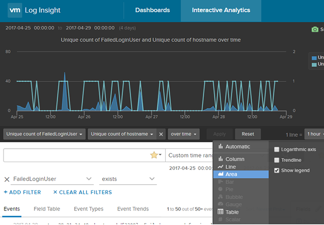 How To Display Log Data Using Overlay Charts -- Virtualization Review