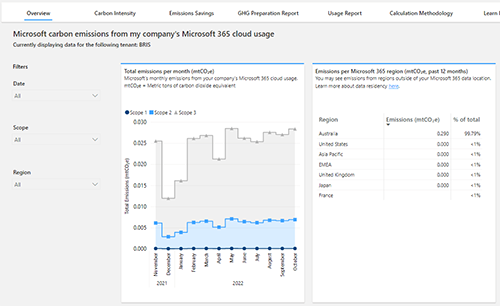 Going Carbon-Neutral? Microsoft Has a Tool for That -- Virtualization ...