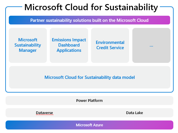 Going Carbon-Neutral? Microsoft Has a Tool for That -- Virtualization ...
