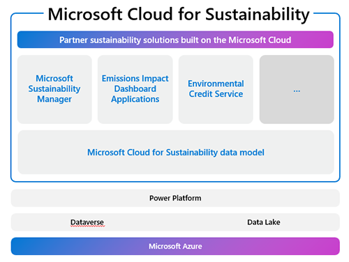 Going Carbon-Neutral? Microsoft Has a Tool for That -- Virtualization ...