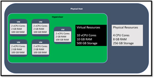 VMware Announces Two Free Desktop Hypervisors -- Virtualization Review