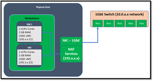 Using VMware's Free Desktop Hypervisor, Workstation Pro ...