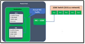 Using VMware's Free Desktop Hypervisor, Workstation Pro ...