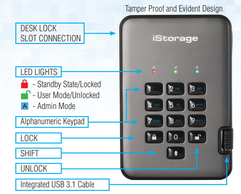 Running a Secure VM Using the iStorage diskAshur PRO2 Portable Hard ...